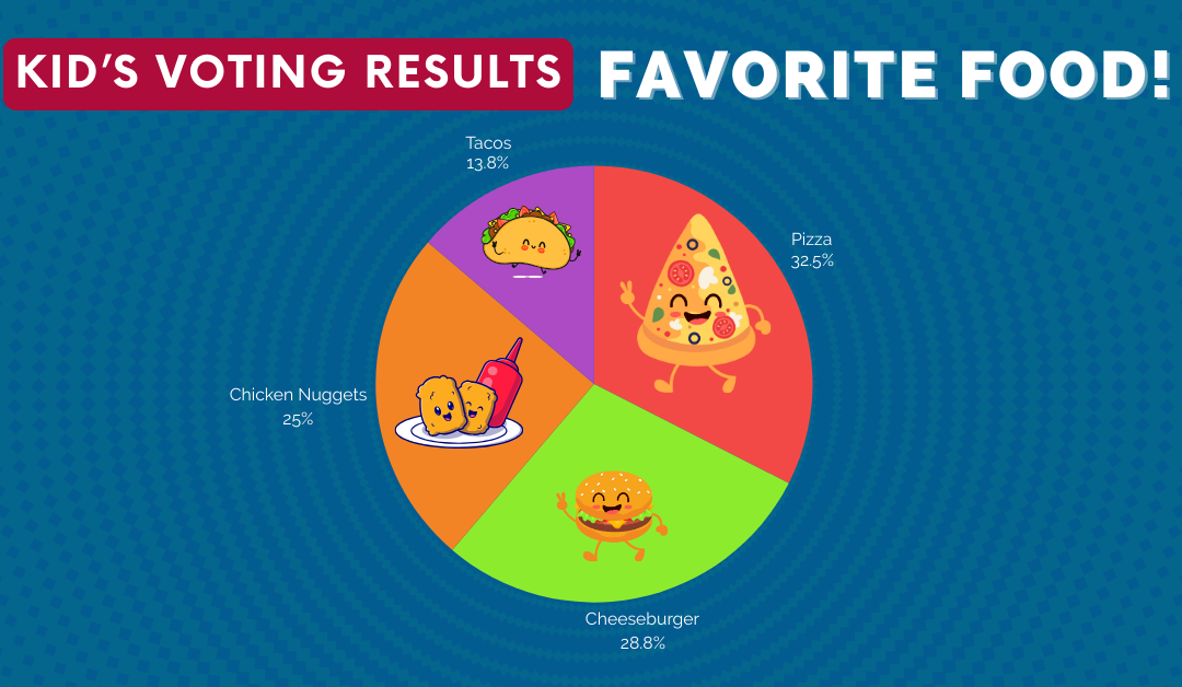 Kid's Voting Week Results - Salem Township Library