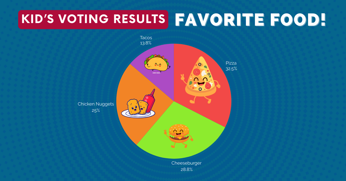 Kid's Voting Week Results - Salem Township Library