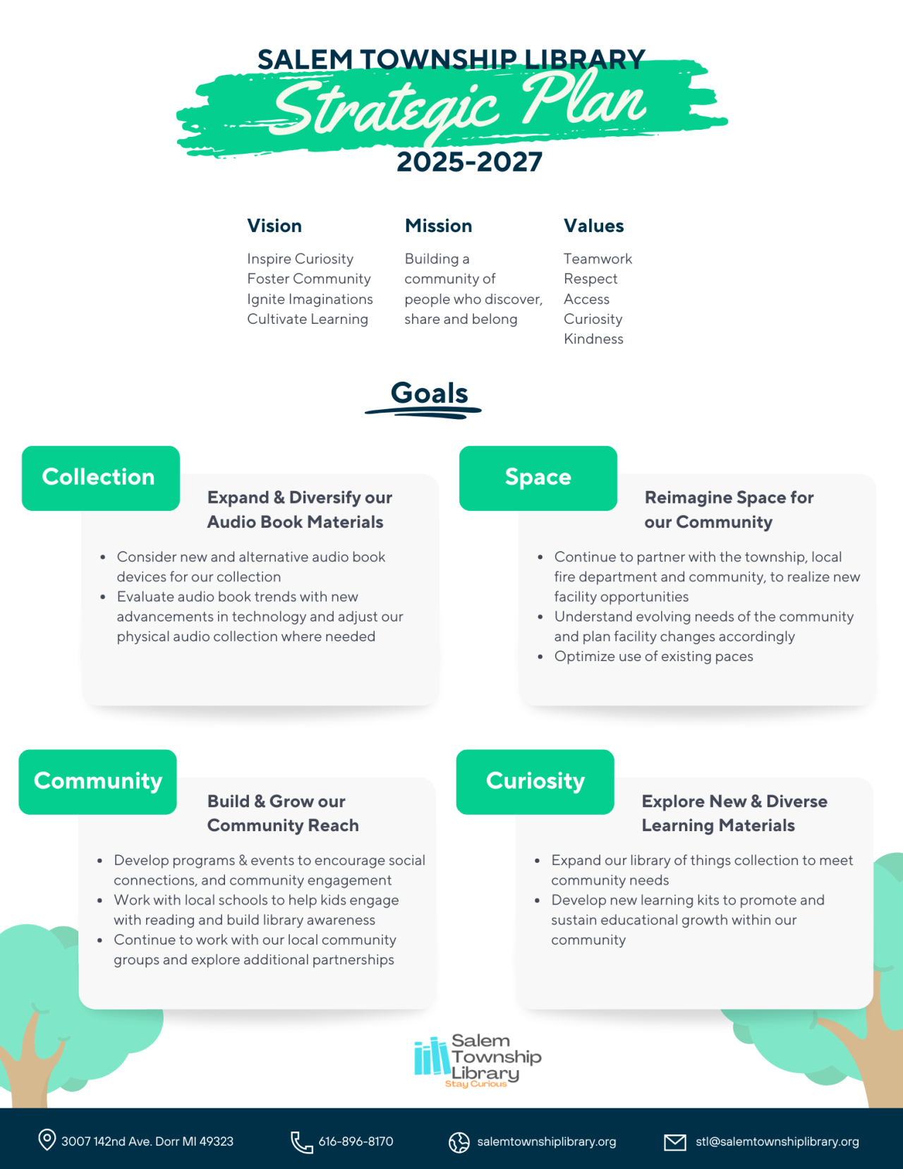 2025-2027 Strategic Plan - Salem Township Library